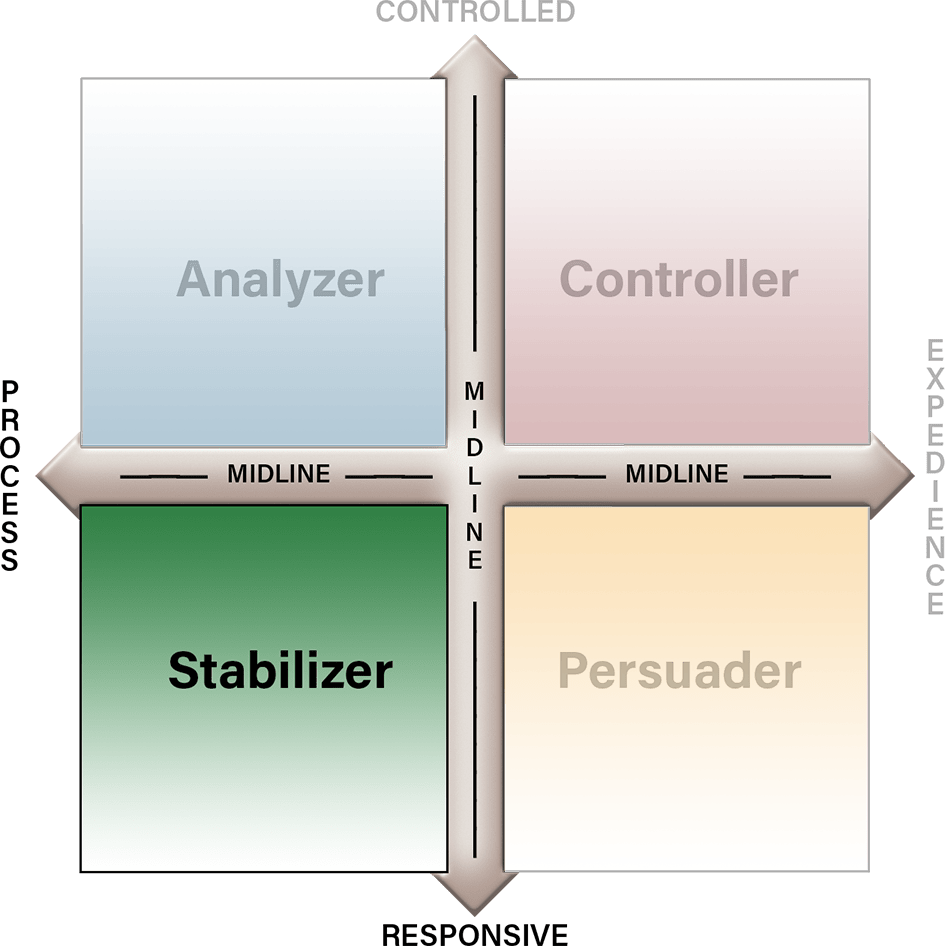 Beauty of Styles – Stabilizer – Effectiveness Institute