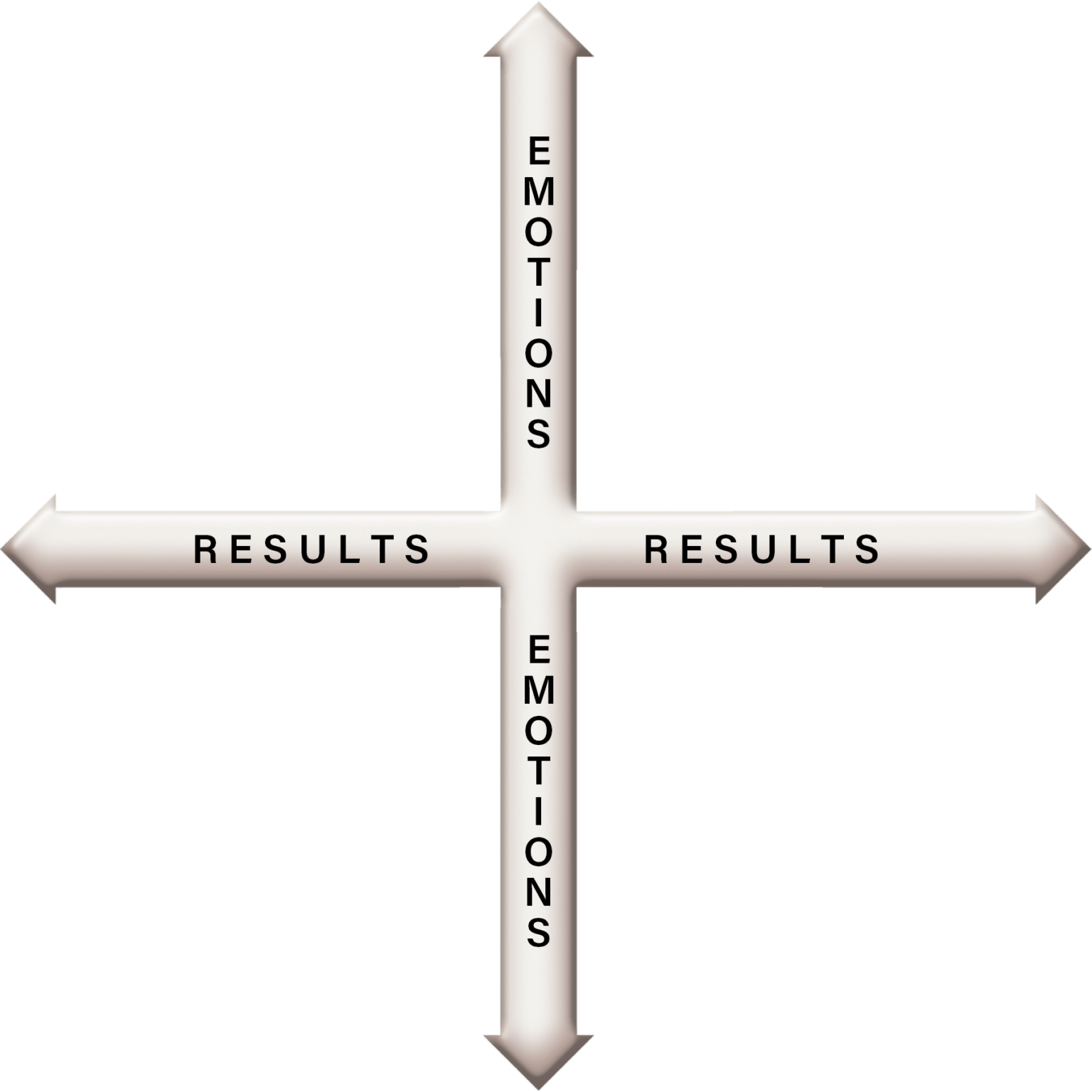 The Two Dimensions of Behavior Styles – Effectiveness Institute